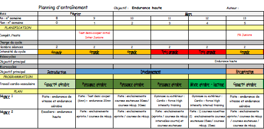 Planification et programmation de l'entrainement